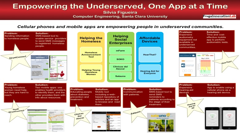 Thanks to all the students who contributed to the paper and poster: